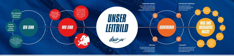 Daiber - Ihre Full-Service-Plattform für Corporate Fashion